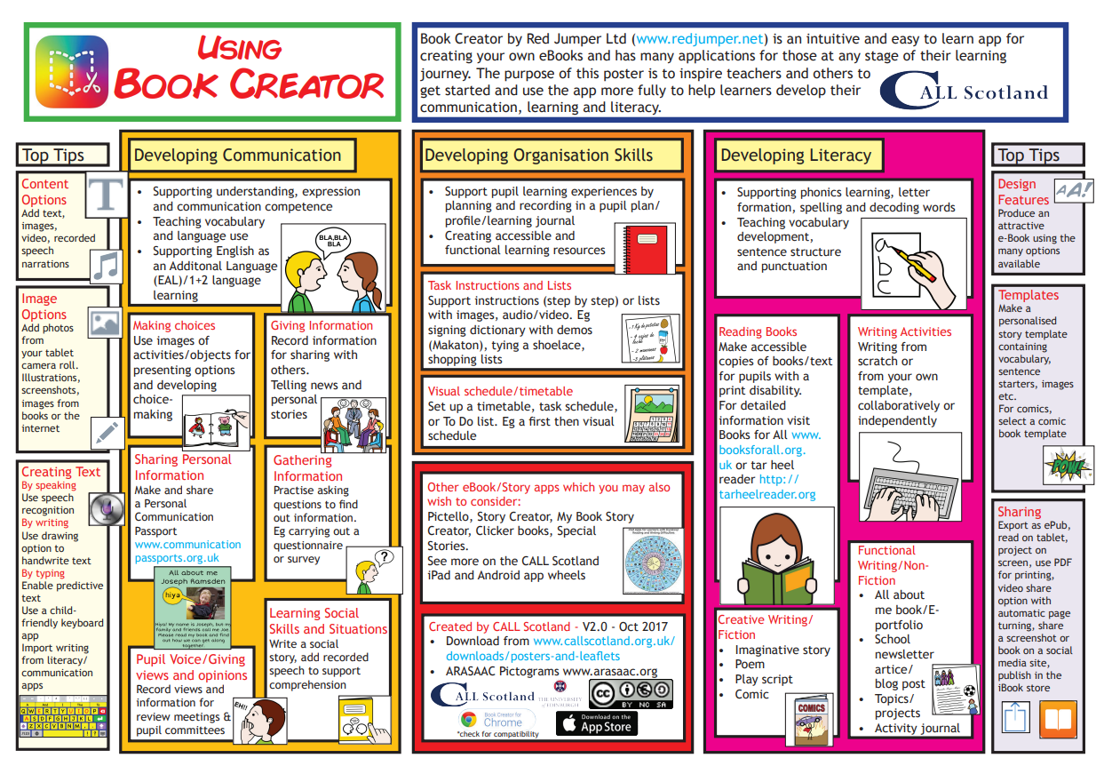 Additional Support Needs – Early Level Portal