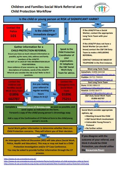 Child Protection – Early Level Portal