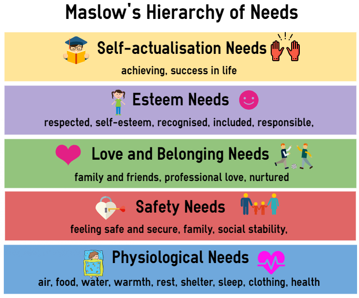 Getting It Right For Every Child (GIRFEC) – Early Level Portal