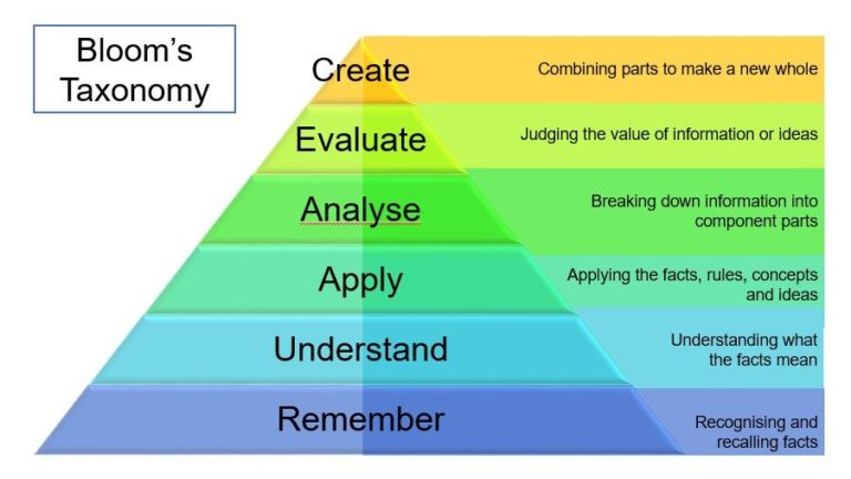 Questioning – Early Level Portal