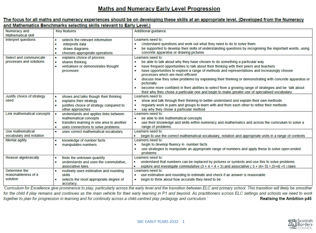 Mathematics & Numeracy – Early Level Portal
