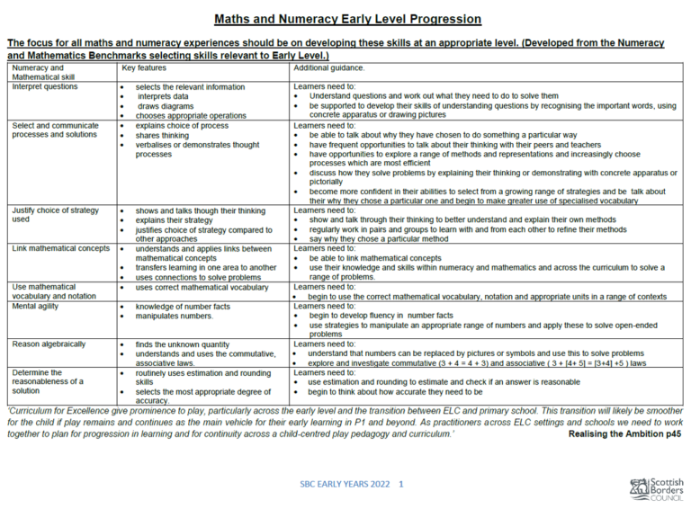 Mathematics & Numeracy – Early Level Portal