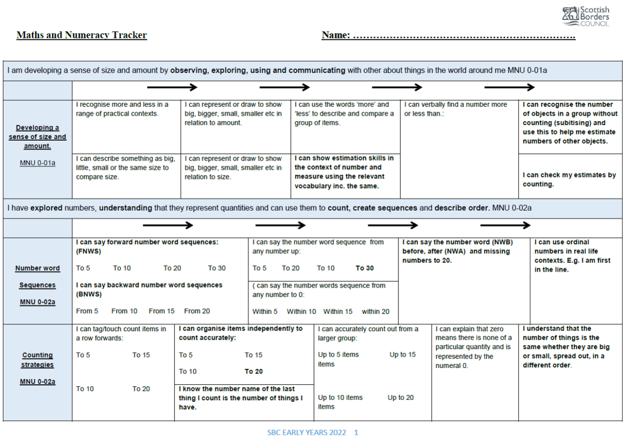 Mathematics & Numeracy – Early Level Portal