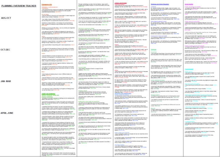 Intentional Planning – Early Level Portal