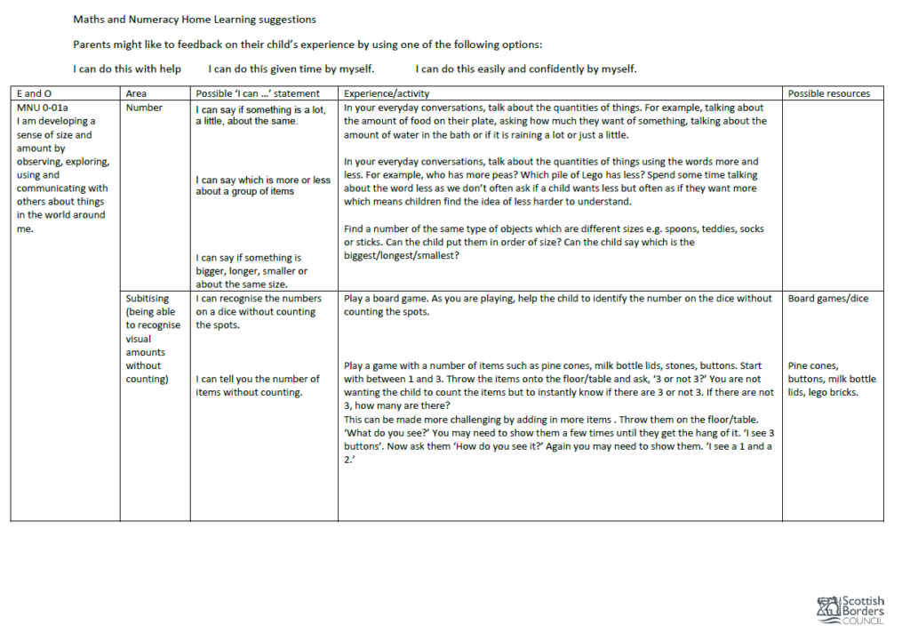 Mathematics & Numeracy – Early Level Portal
