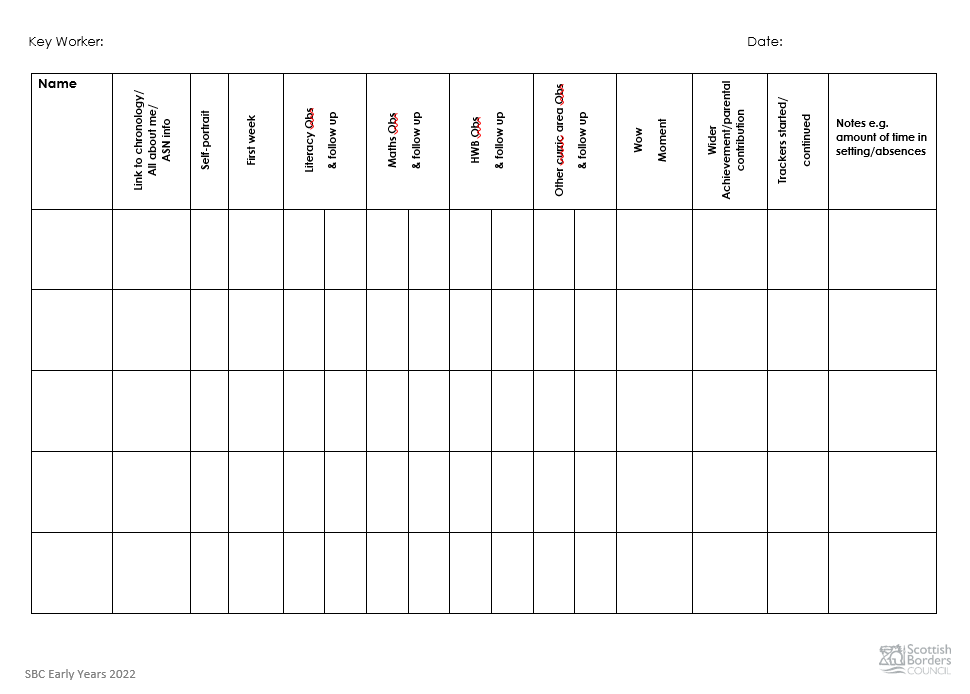 Learning Journeys – Early Level Portal