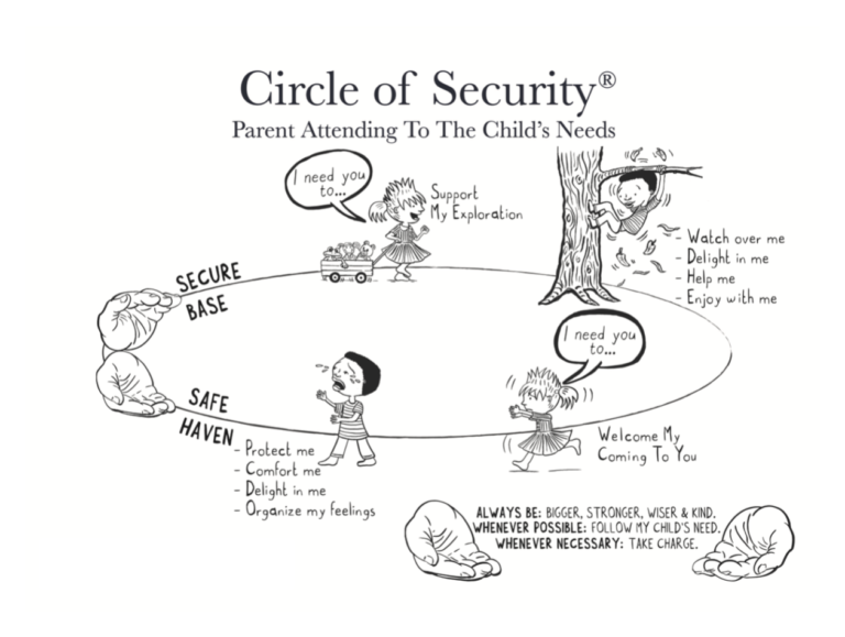 Principle 5 – All behaviour is communication Key Messages: – SBC Early ...