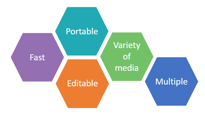 Showbie – Classes to create digital Learning Journals – Early Level Portal