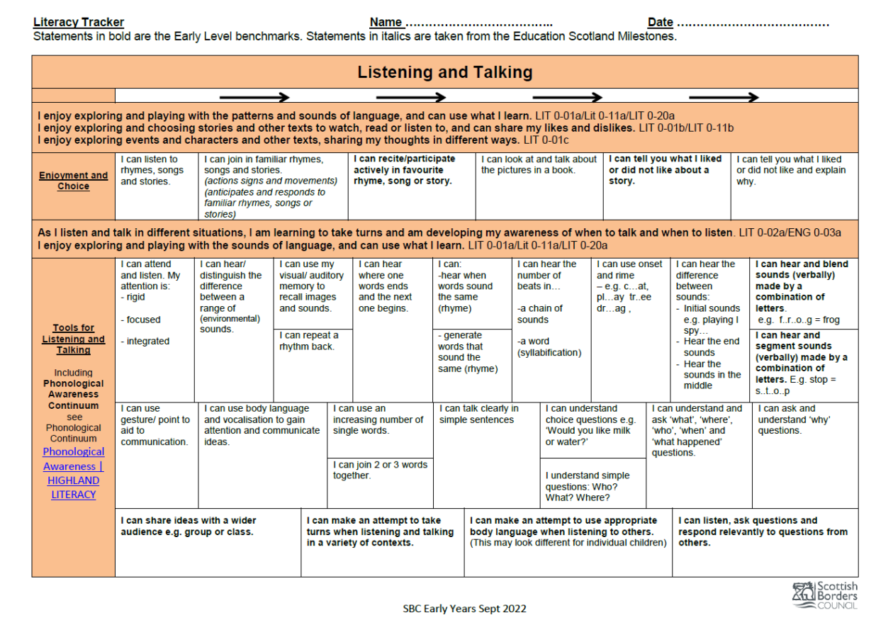 Emerging Literacy & English – Early Level Portal