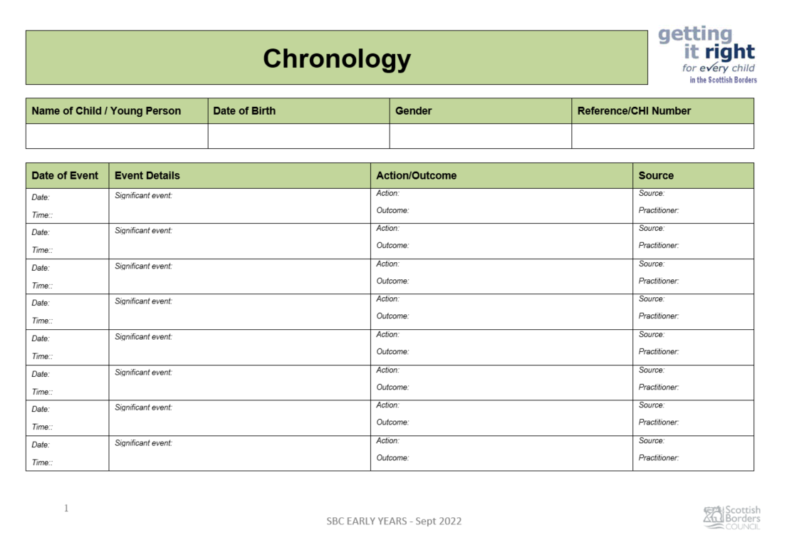 Chronologies – Early Level Portal