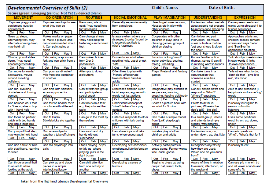 Emerging Literacy & English, (pre) writing – Early Level Portal