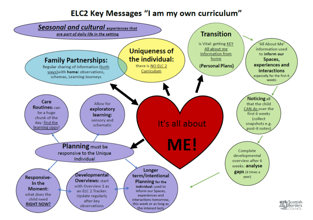 Early Learning & Childcare for 2 year olds (ELC 2) – Early Level Portal