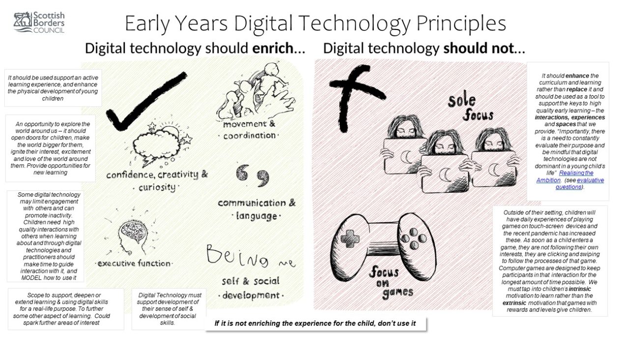 Digital Technology – Early Level Portal