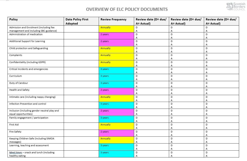 Policies – Early Level Portal