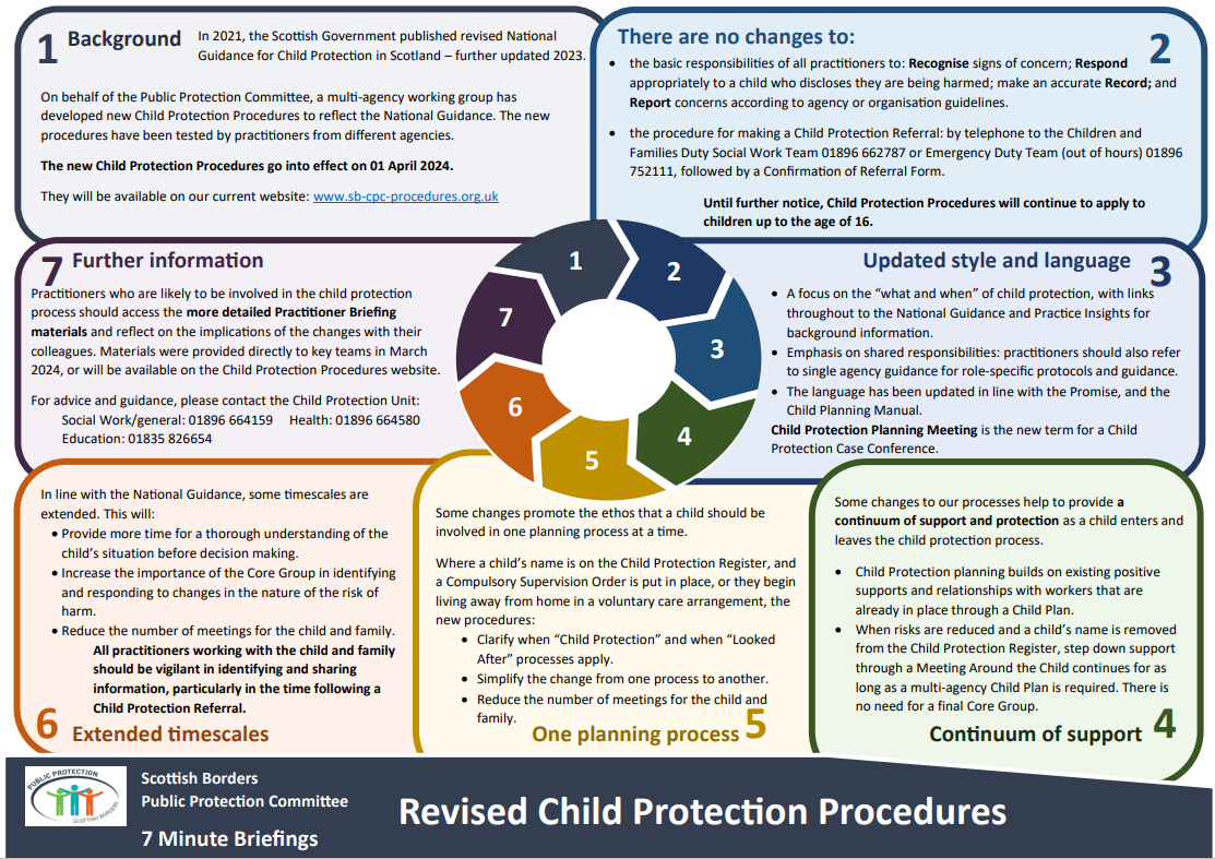 Revised Child Protection Procedures 2024 (Scottish Borders) – Early ...