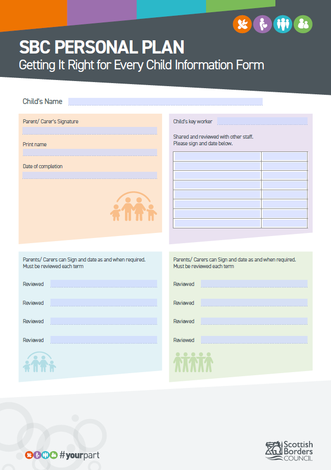 Care Plans – Early Level Portal