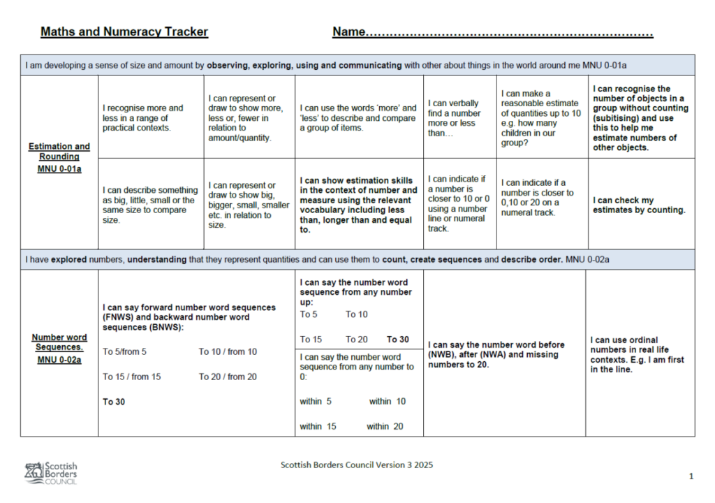 Mathematics & Numeracy – Early Level Portal