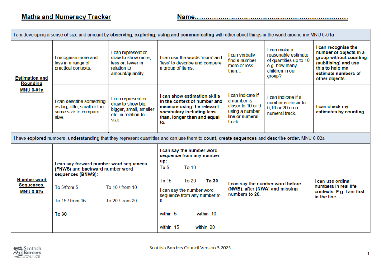 Mathematics & Numeracy – Early Level Portal