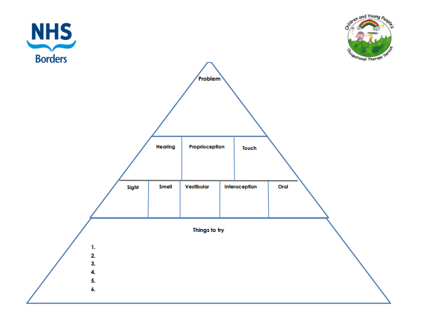 Sensory Processing – Early Level Portal