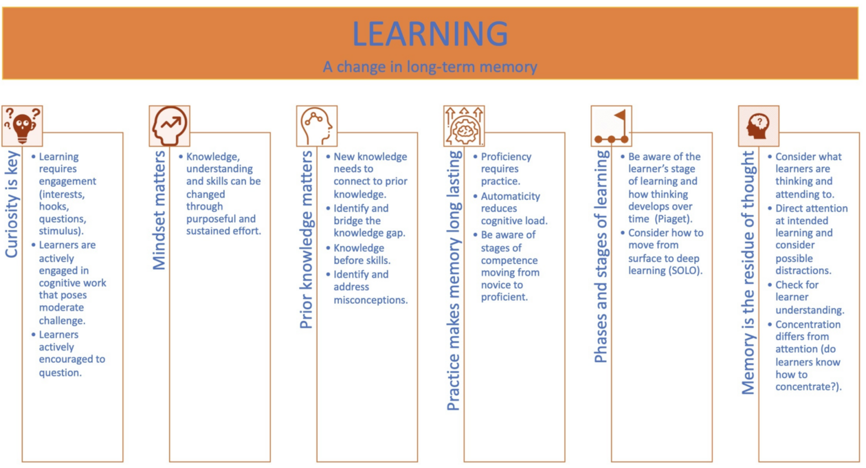 Enhancing Learning with Digital – Inspire Learning SBC