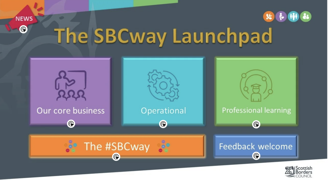 Showbie – Inspire Learning SBC