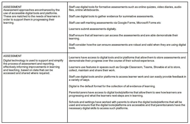 Enhancing Assessment with Digital – Inspire Learning SBC