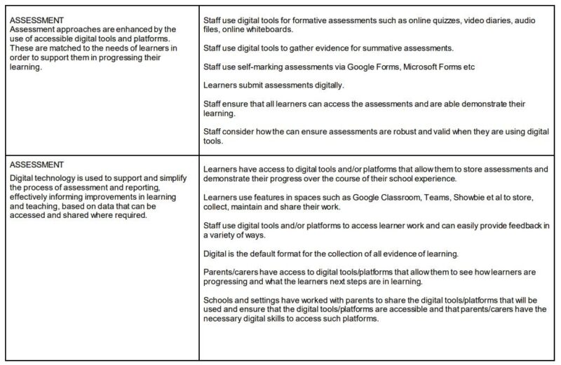 Enhancing Assessment with Digital – Inspire Learning SBC