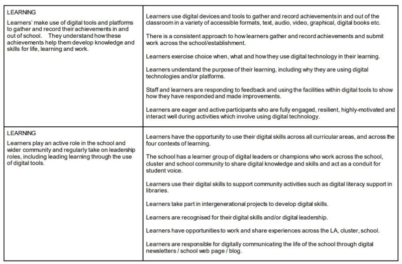 Enhancing Learning with Digital – Inspire Learning SBC
