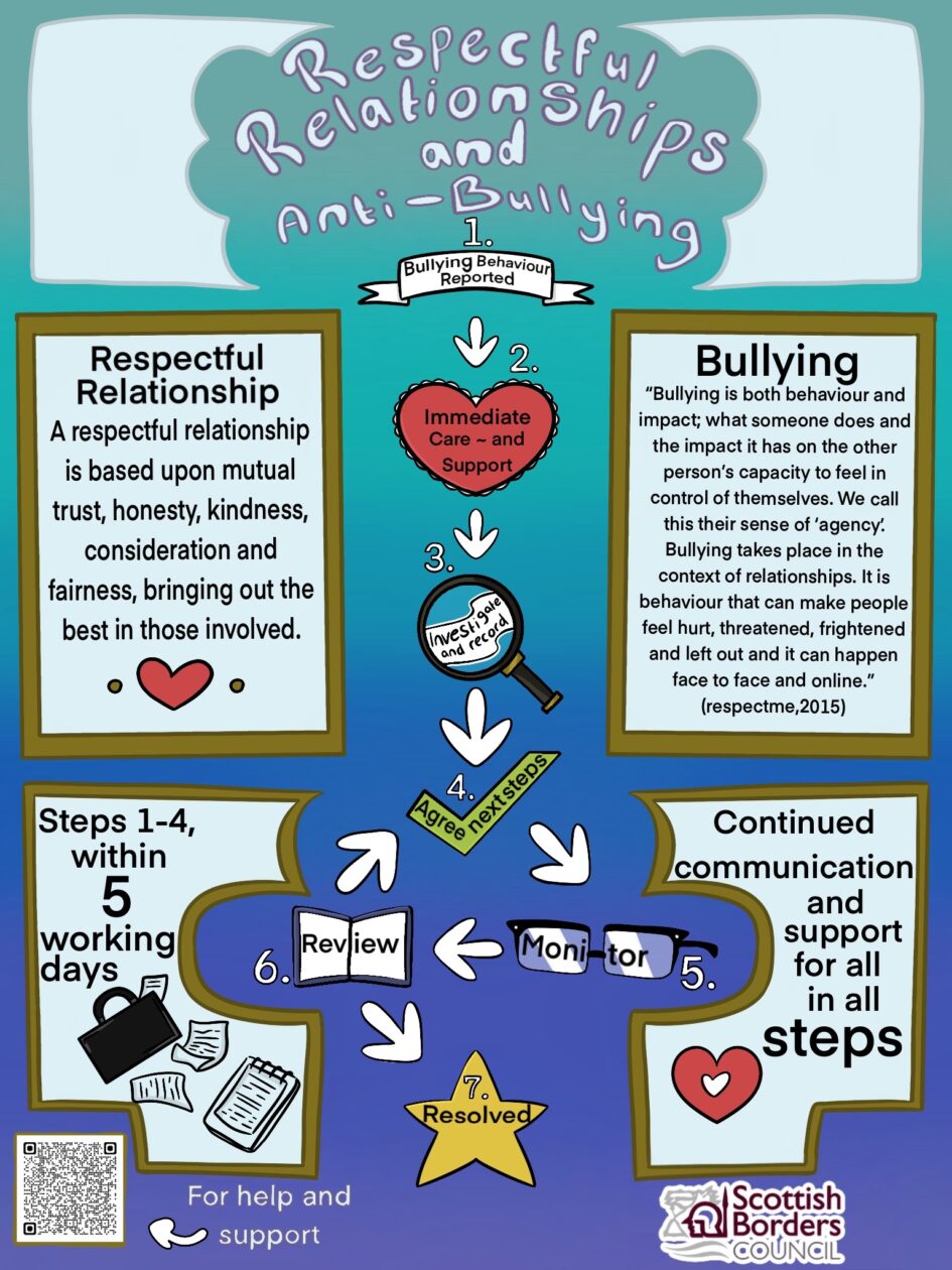 Not Alone – Anti-Bullying information – Peebles High School