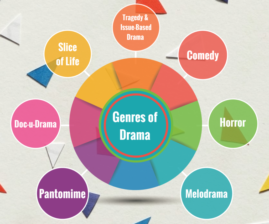 S2-3 Drama | Faculty of Expressive Arts
