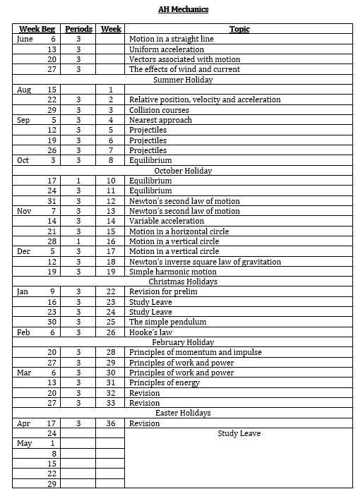 Advanced Higher Mathematics of Mechanics Schedule | PHS Mathematics