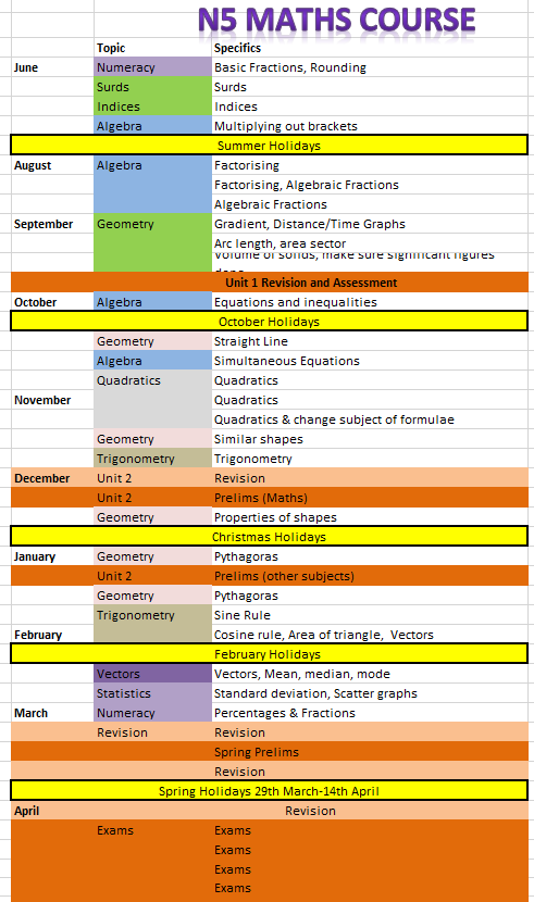 N5 Mathematics Course – PHS Mathematics