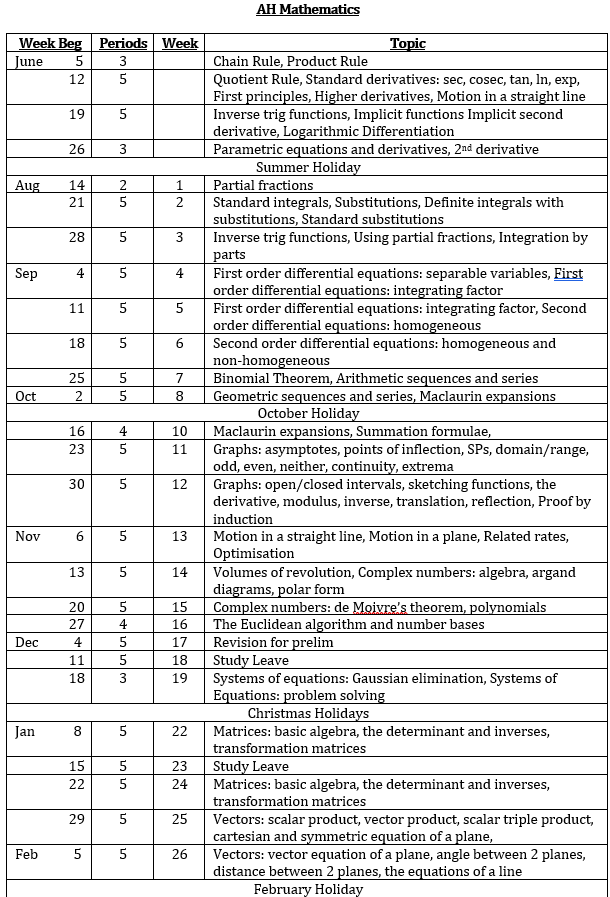 Advanced Higher Maths Schedule – PHS Mathematics