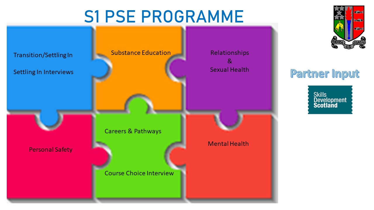 PSE Programme- Broad General Education | Peebles High School Pastoral ...