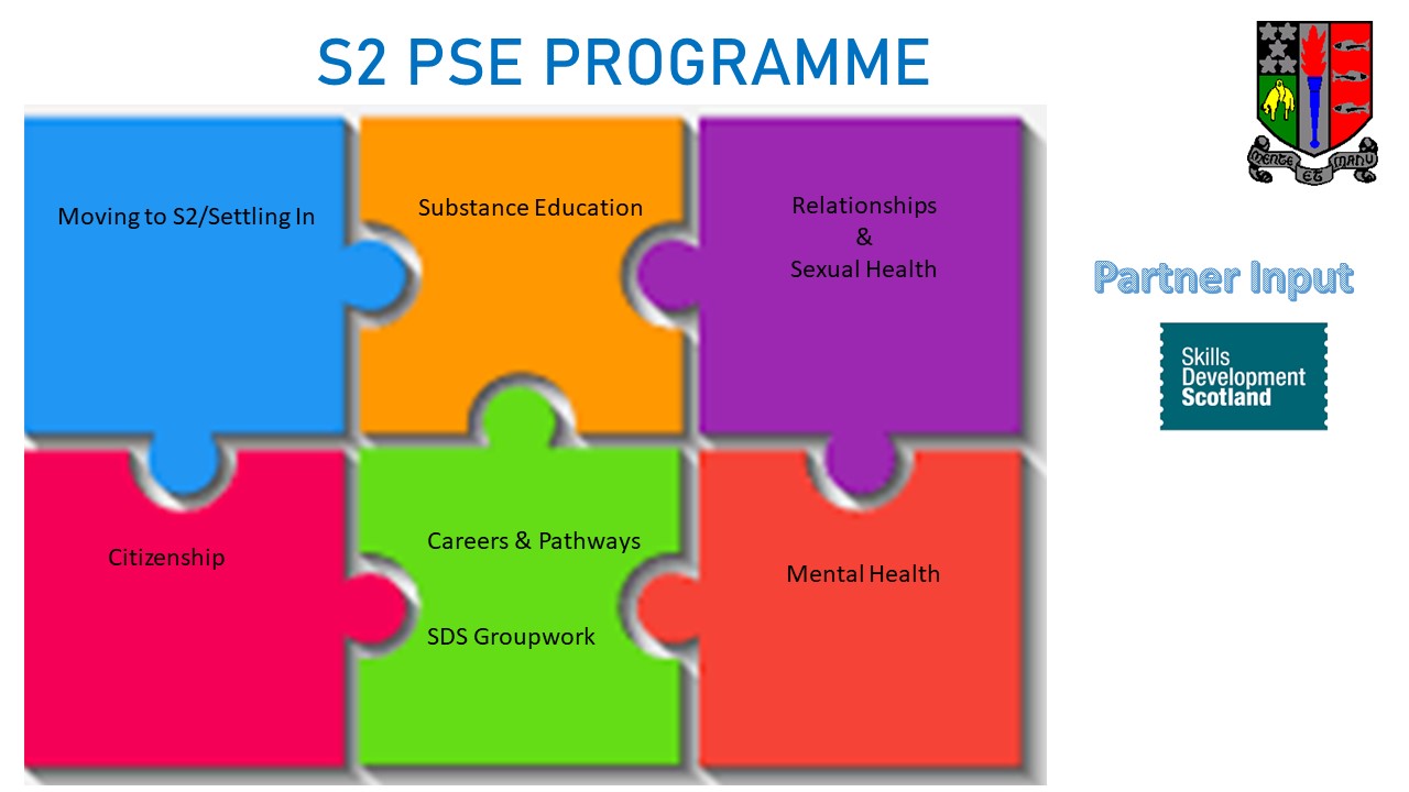 PSE Programme- Broad General Education | Peebles High School Pastoral ...