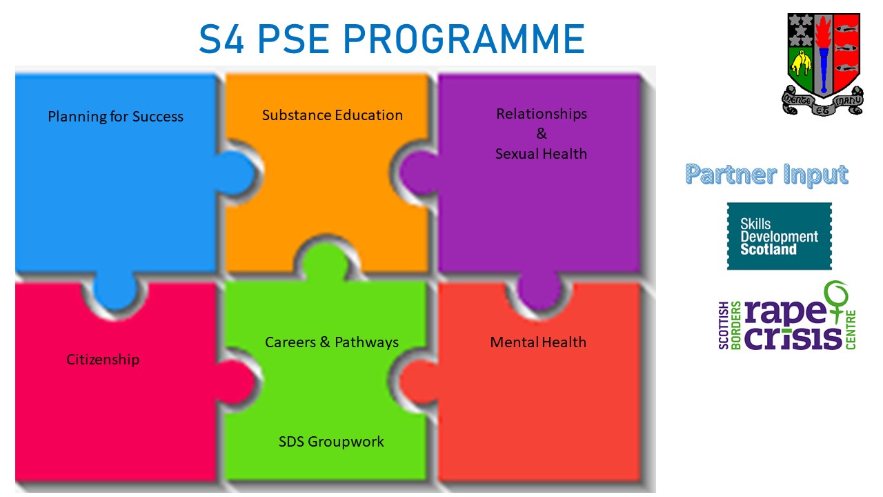 PSE Programme – Senior Phase | Peebles High School Pastoral Department