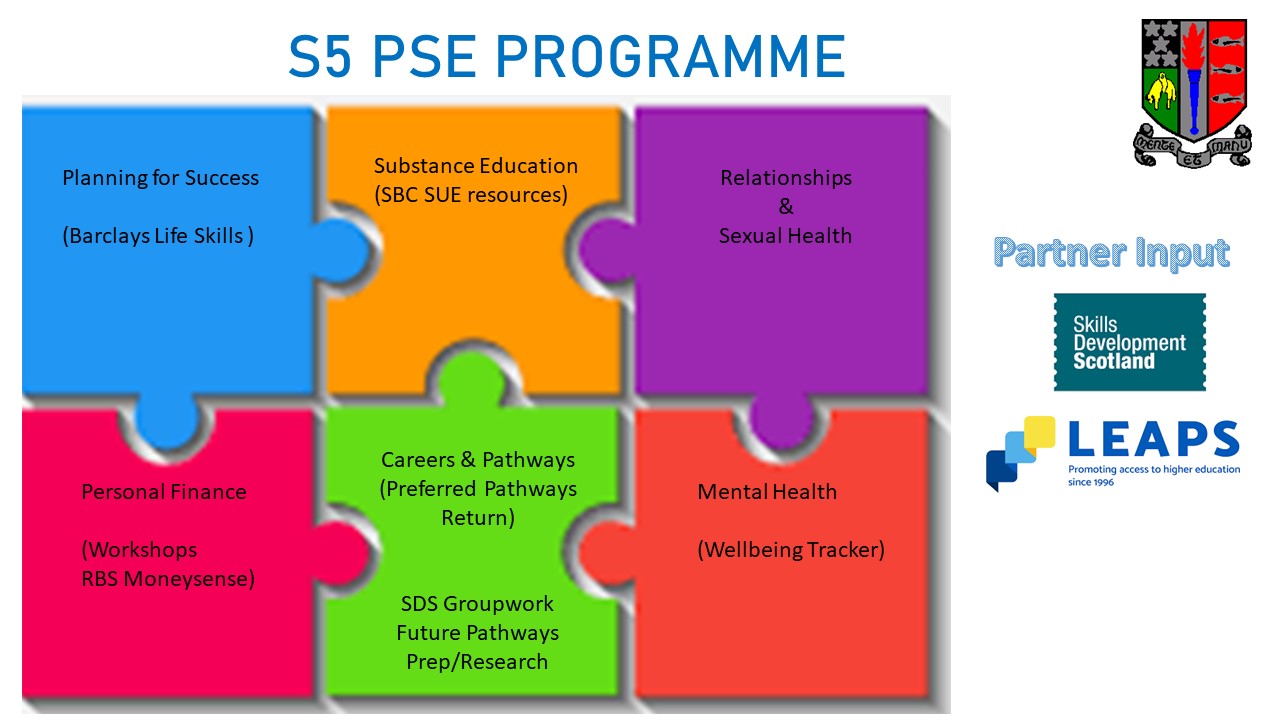 PSE Programme – Senior Phase | Peebles High School Pastoral Department