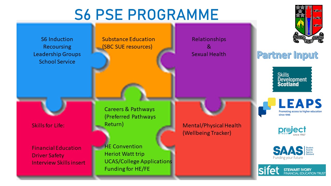 PSE Programme – Senior Phase | Peebles High School Pastoral Department