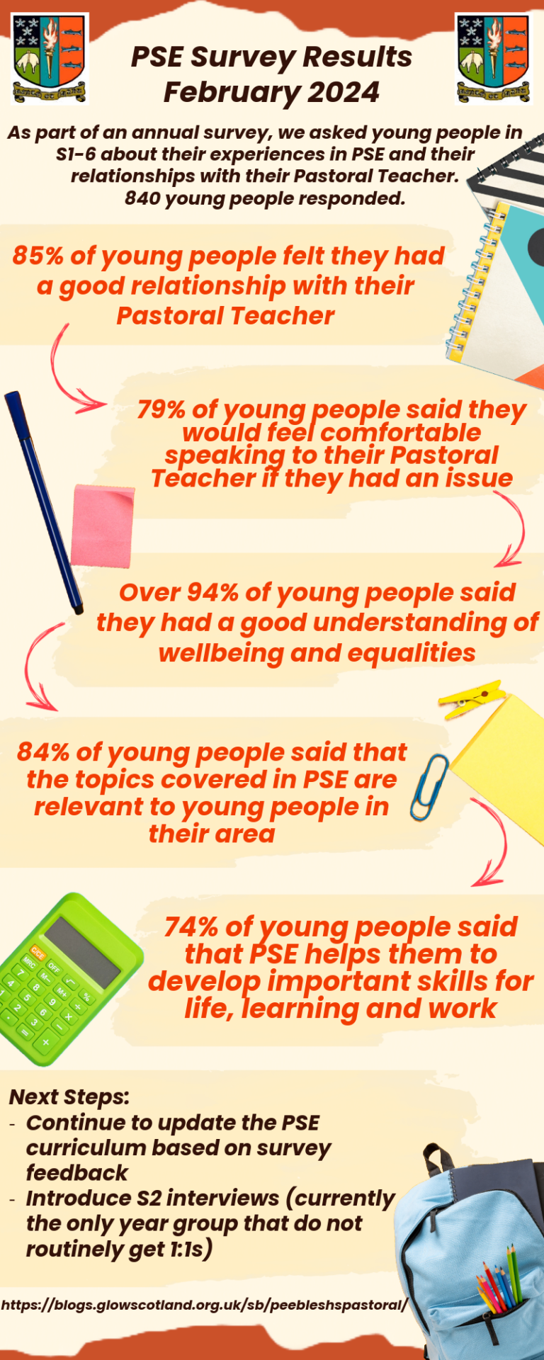 PSE Programme- Broad General Education | Peebles High School Pastoral ...