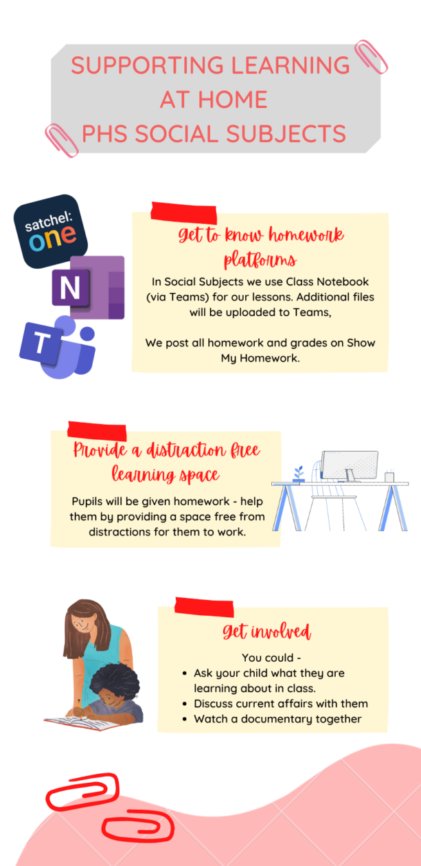 Supporting Learning at Home | Peebles High School Social Subjects