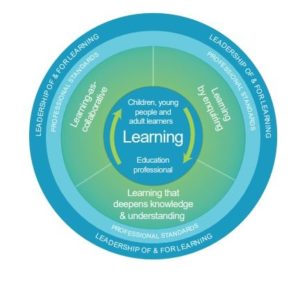 Professional Learning – A one stop shop for CLPL in Scottish Borders