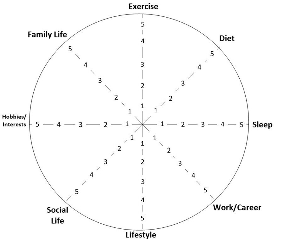 Nurturing Approaches – Professional Learning