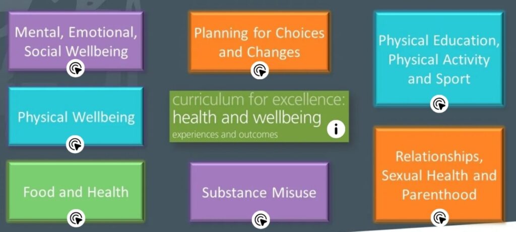 Health & Wellbeing – Professional Learning
