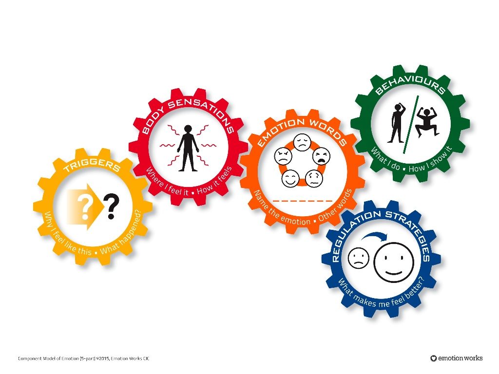 Emotion Works Home Learning