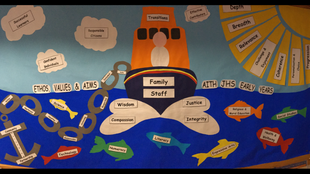 Our Aims, Ethos and Values