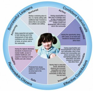 GIRFEC – Getting It Right For Every Child