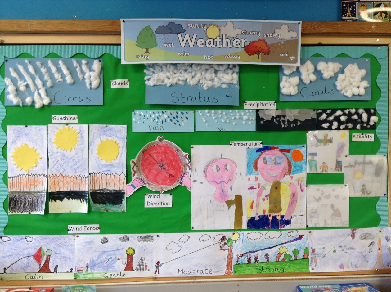 The weather today … | Bell's Brae Primary School