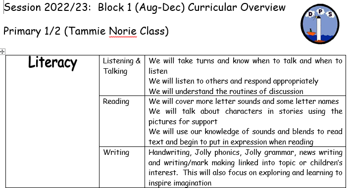 Curriculum overview for block 1 (Now-Dec) | Primary 1/2