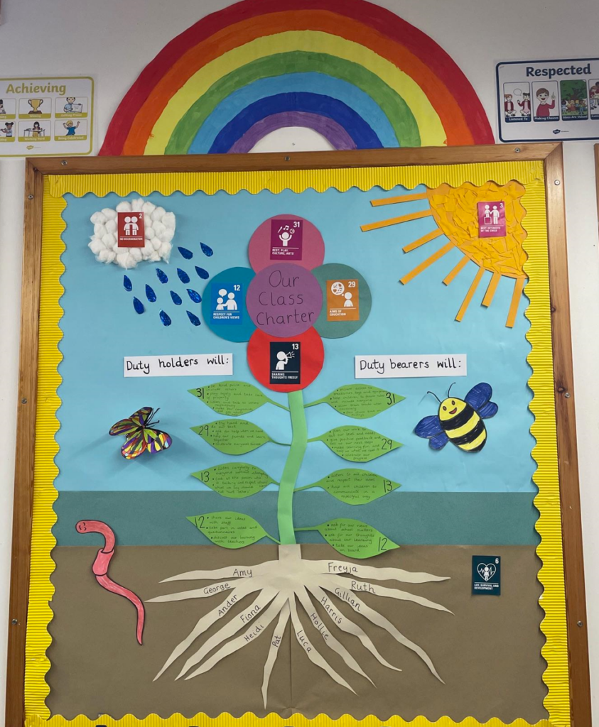 Rights Respecting Schools