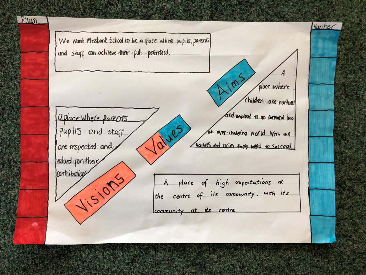 P4-7 have been making some amazing for our school Vision, Values and Aims